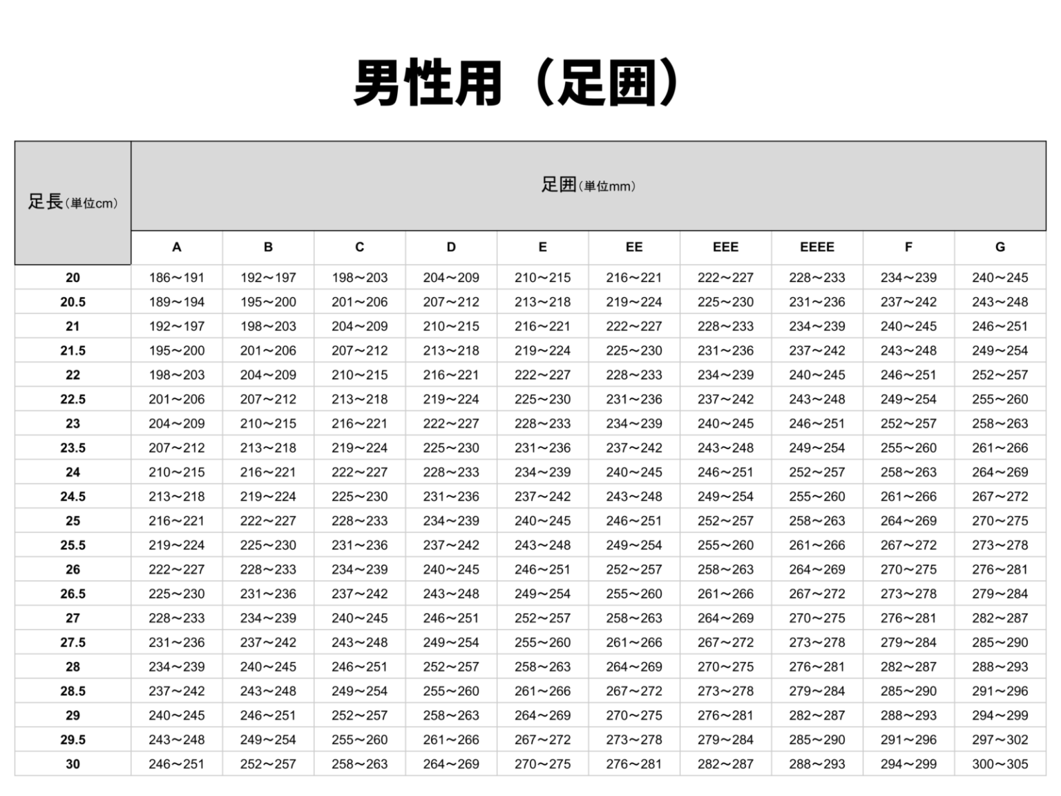 ニューバランス574のサイズ感は？「2E」と「D」の違いからサイズの選び方を紹介
