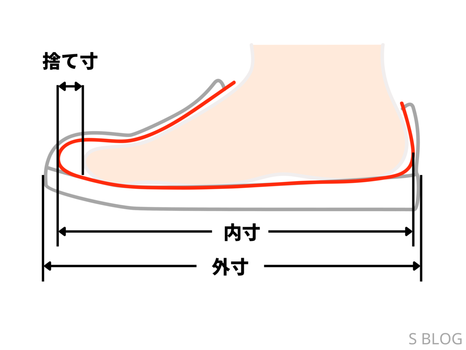 ニューバランス574のサイズ感は？「2E」と「D」の違いからサイズの選び方を紹介