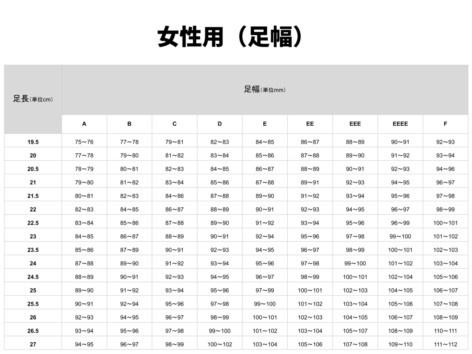 ニューバランス574のサイズ感は？「2E」と「D」の違いからサイズの選び方を紹介